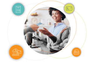 Point of Sale Products & Restaurant Software | partech.com