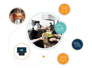 Restaurant Point of Sale Solutions | partech.com