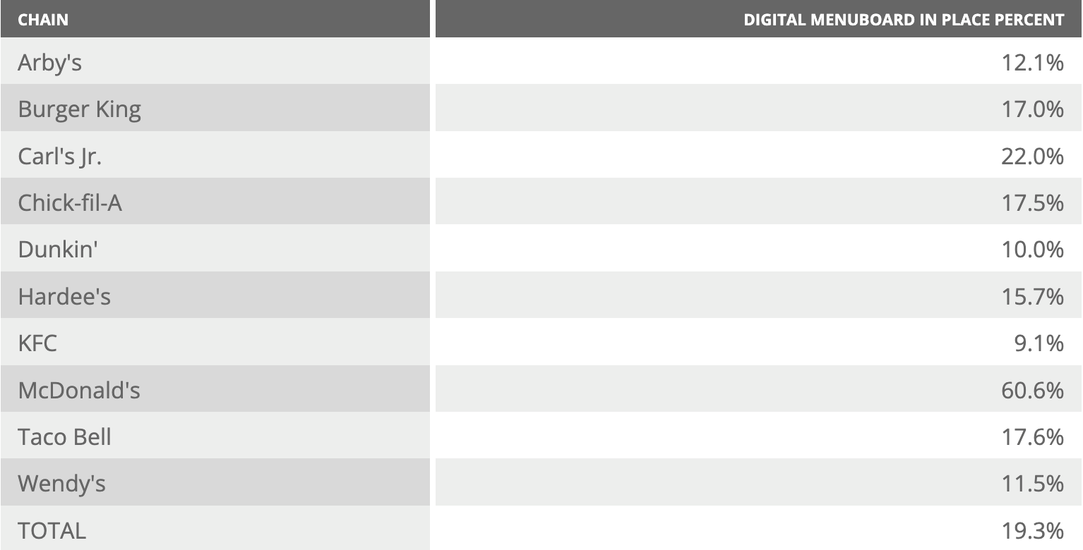 From Overwhelmed Employees to Outdated Equipment: 5 Reasons Your QSR’s ...