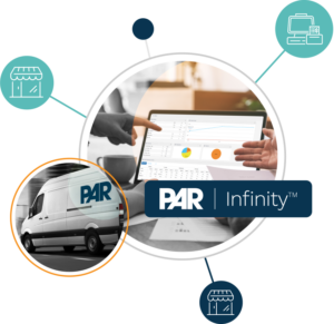 Unified & Omnichannel Restaurant Software Solutions | partech.com