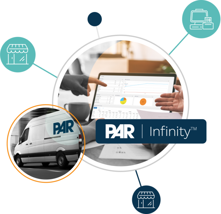 Unified & Omnichannel Restaurant Software Solutions | partech.com