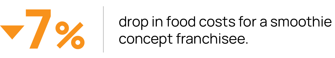 Data Management Software for Restaurant Operations | PAR Technology