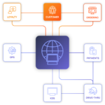 Subscription Based POS System for Small Businesses | PAR Technology