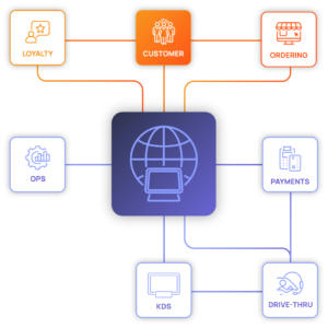 Subscription Based POS System for Small Businesses | PAR Technology