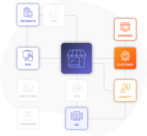 Restaurant Operations & Technology Solutions | PAR Technology