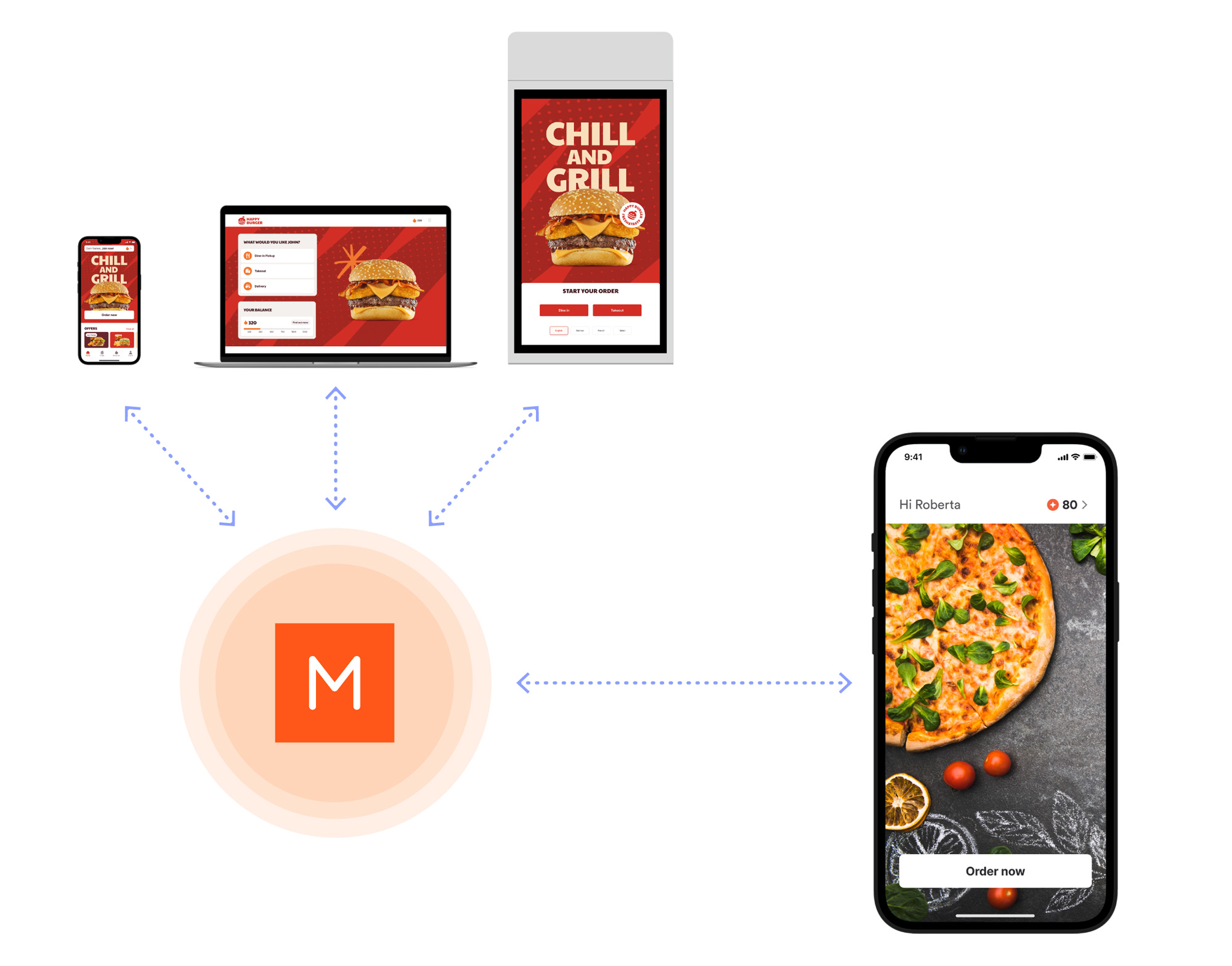 Unlocking the Power of MENU Ordering APIs for Seamless Brand Growth ...