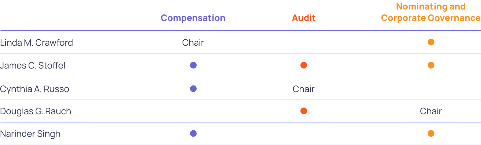 About - PAR Technology