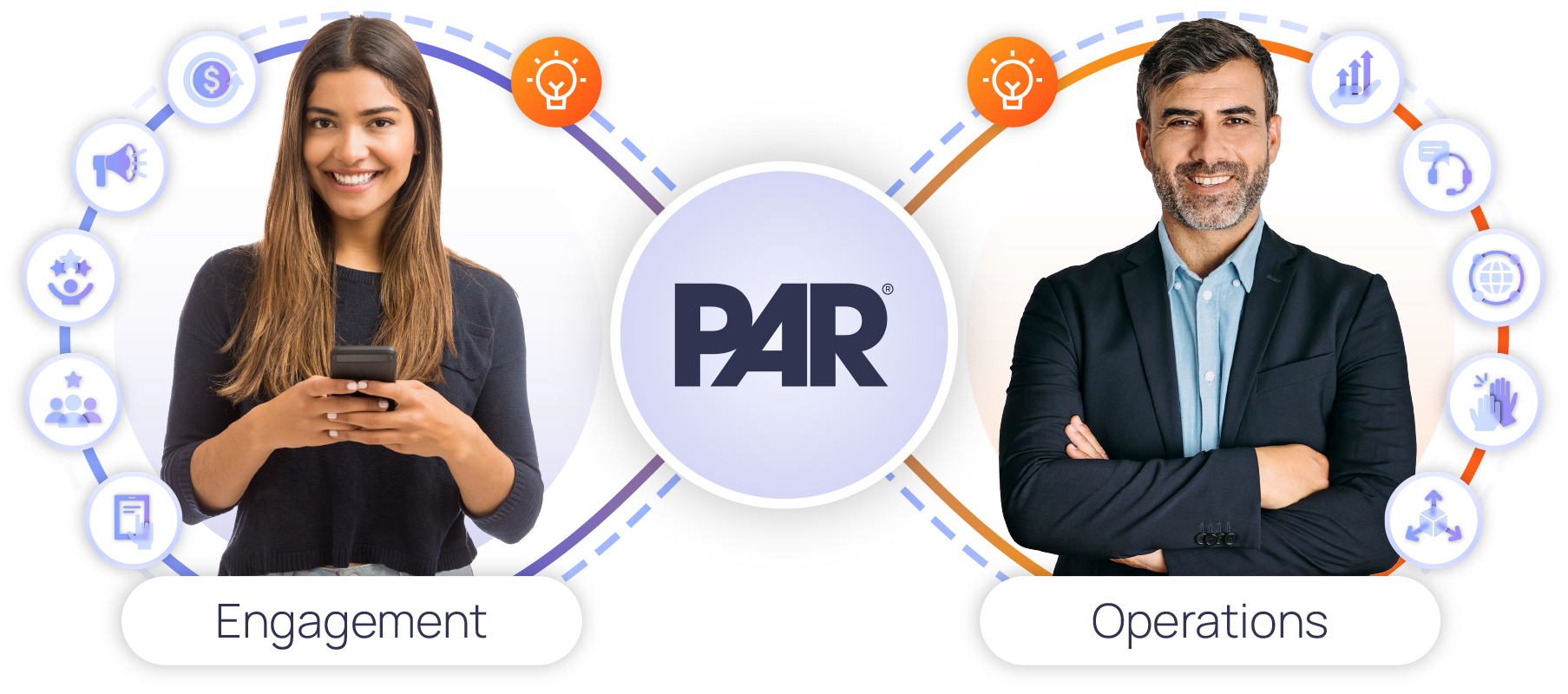 Restaurant Scheduling & Labor Management | PAR Technology